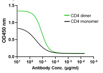 Multimeric Soluble Proteins – Conigen Bioscience