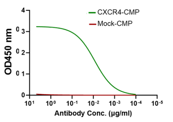 Membrane Protein Nanoparticles – Conigen Bioscience